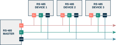 Getting Started with RS-485 and Modbus-RTU Part 1: Introduction and ...