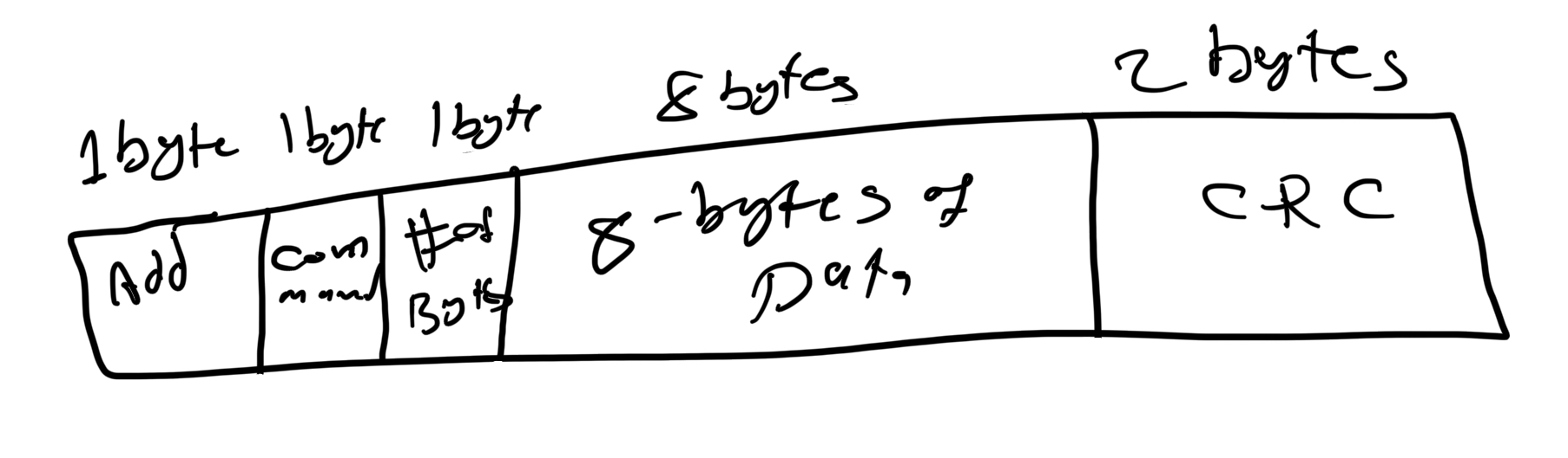 Getting Started with RS-485 and Modbus-RTU Part 3: Communication with Device – EmbeddedExpertIO