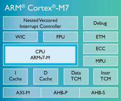 Cache in ARM Cortex M7: Introduction – EmbeddedExpertIO
