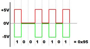 Getting Started with RS-485 and Modbus-RTU Part 2: MAX485 Connection ...