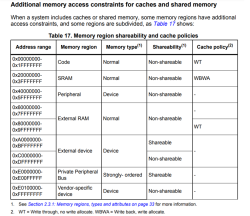 Cache in ARM Cortex M7: Cache Policies – EmbeddedExpertIO
