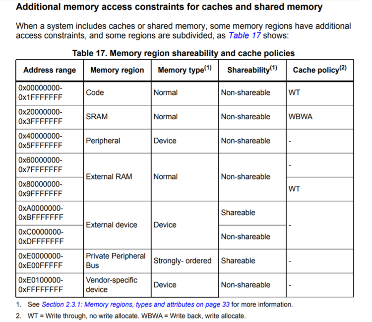 Cache in ARM Cortex M7: Cache Policies – EmbeddedExpertIO
