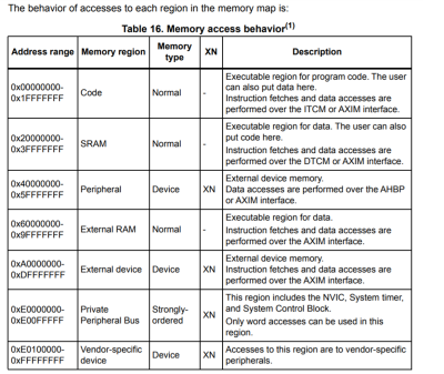 Cache in ARM Cortex M7: MPU Attributes and Memory types – EmbeddedExpertIO