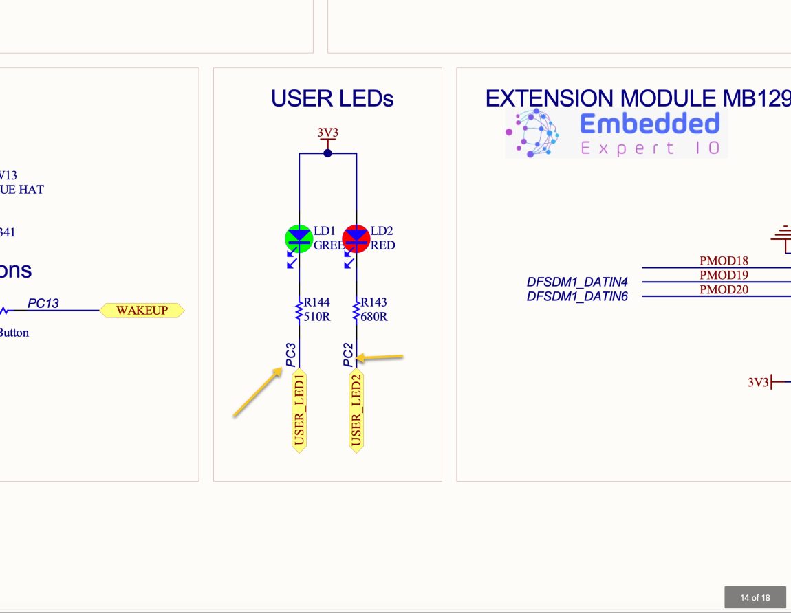 Getting Started with TouchGFX: LED Control – EmbeddedExpertIO