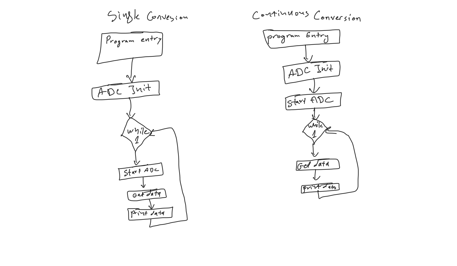 Getting Started with STM32H5 ARM Cortex M33: ADC Single Channel Continuous Conversion ...