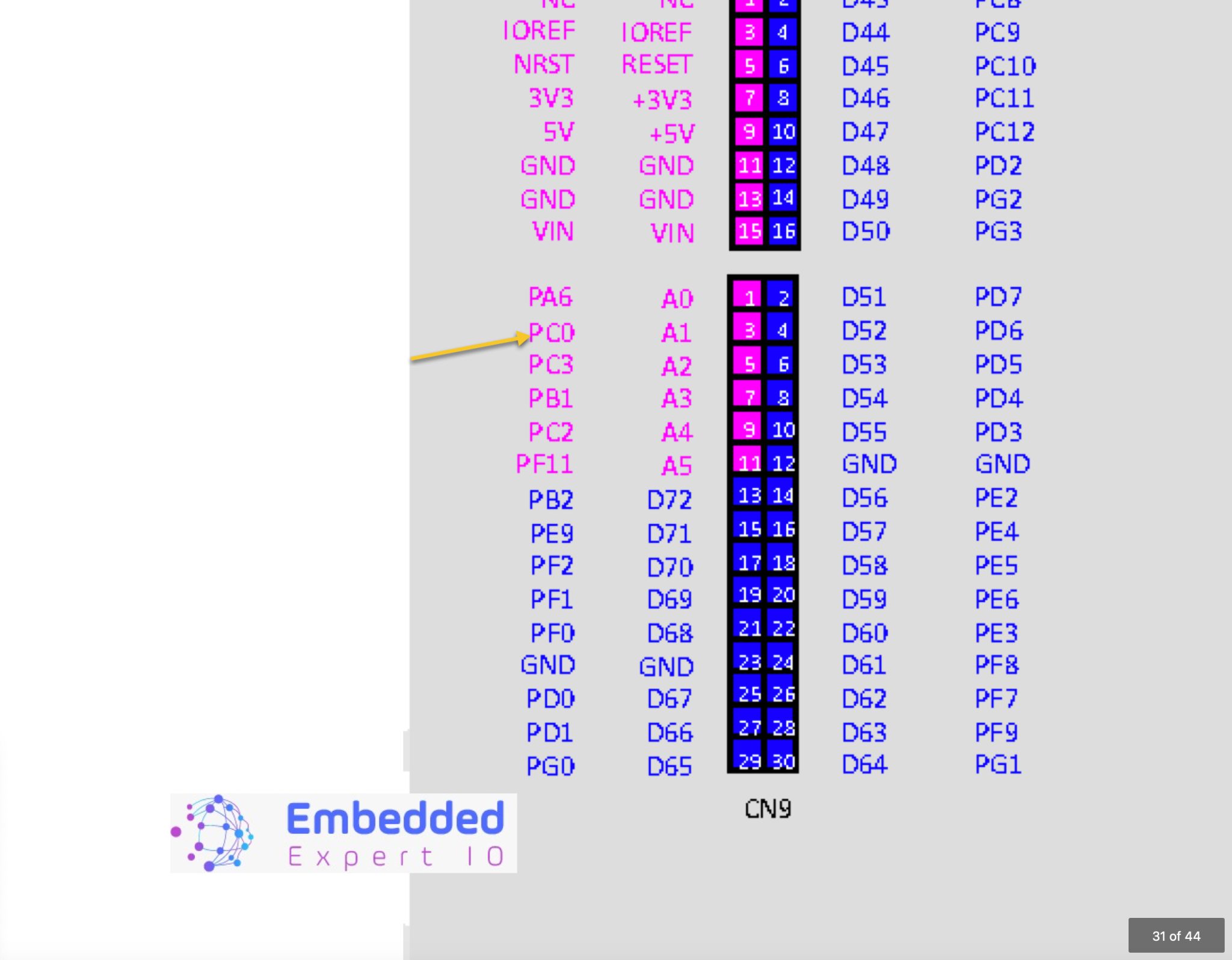 Getting Started with STM32H5 ARM Cortex M33: ADC Multi Channel ...