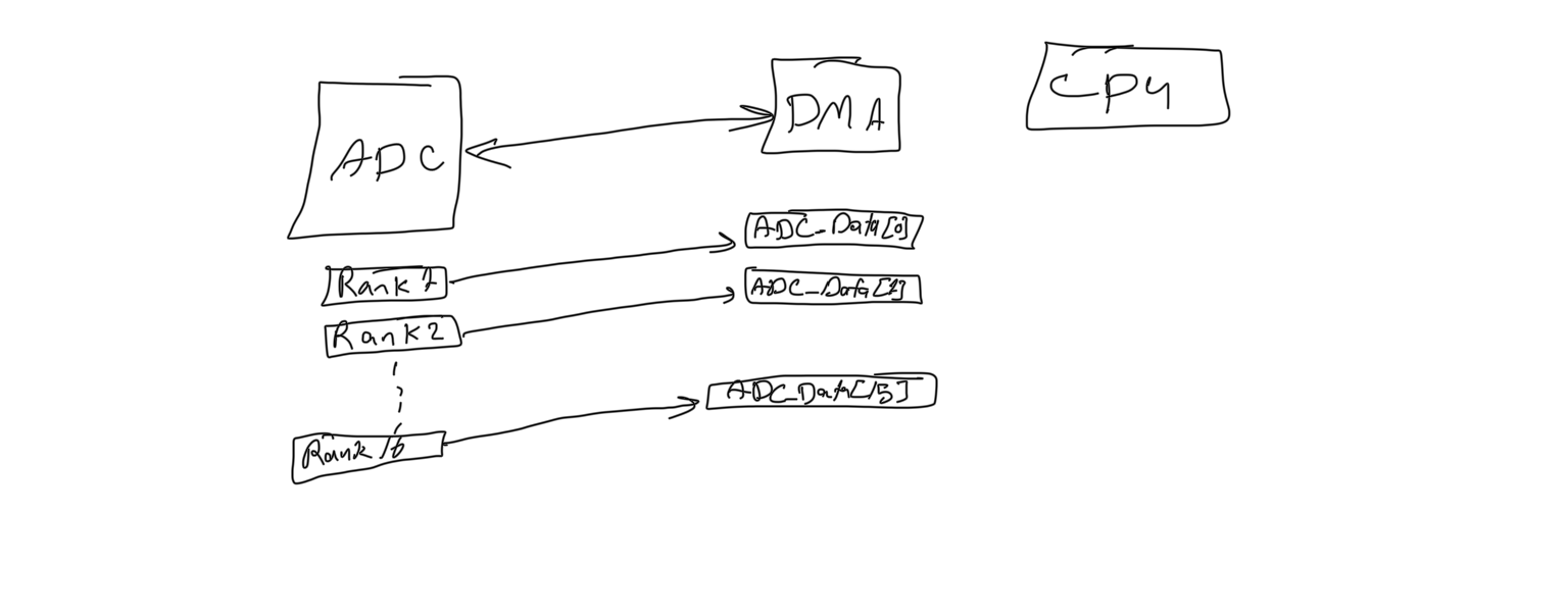 Getting Started with STM32H5 ARM Cortex M33: ADC Multi Channel Continuous Conversion with DMA ...
