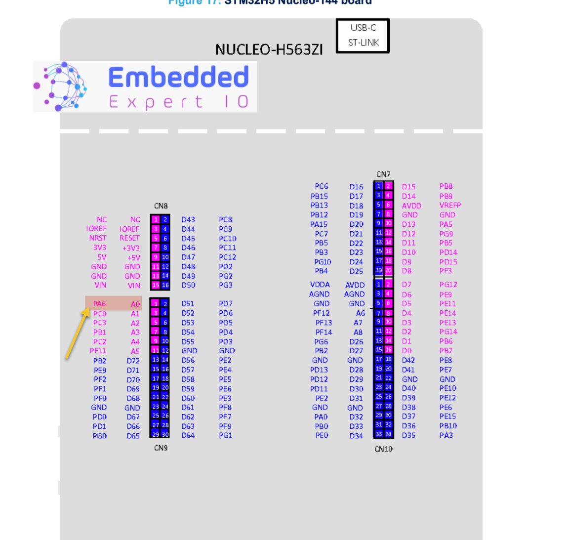Getting Started With Stm32h5 Arm Cortex M33 Timer In Pwm Mode Embeddedexpertio