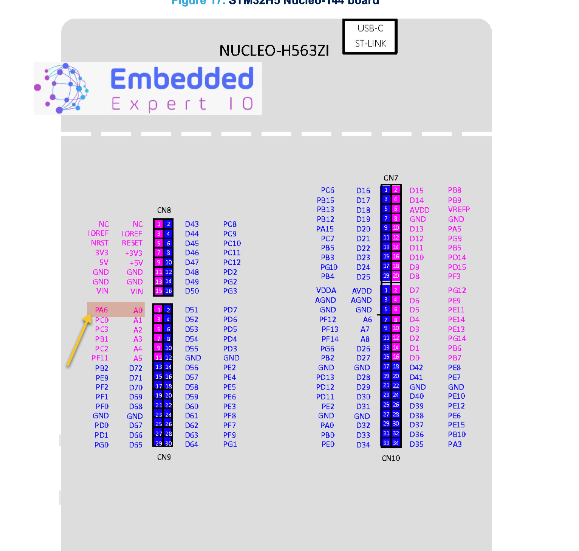 Getting Started with STM32H5 ARM Cortex M33: Timer in PWM Mode with DMA ...
