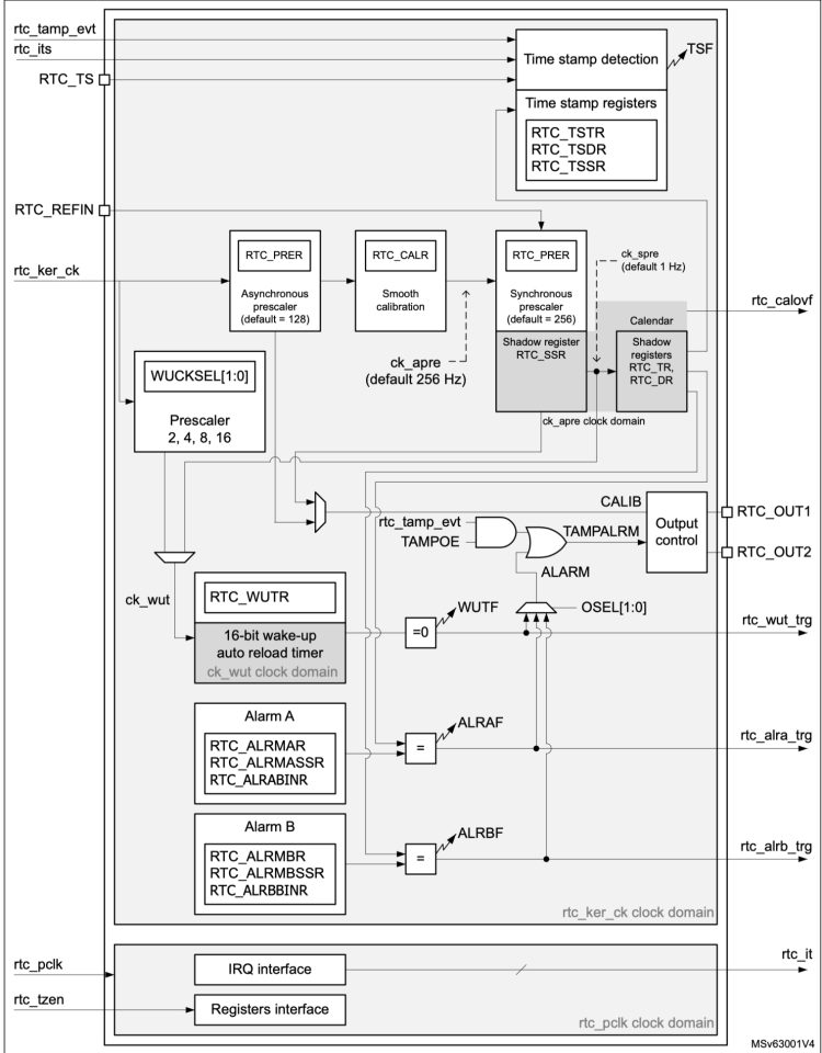 Getting Started with STM32H5 ARM Cortex M33: Internal RTC ...