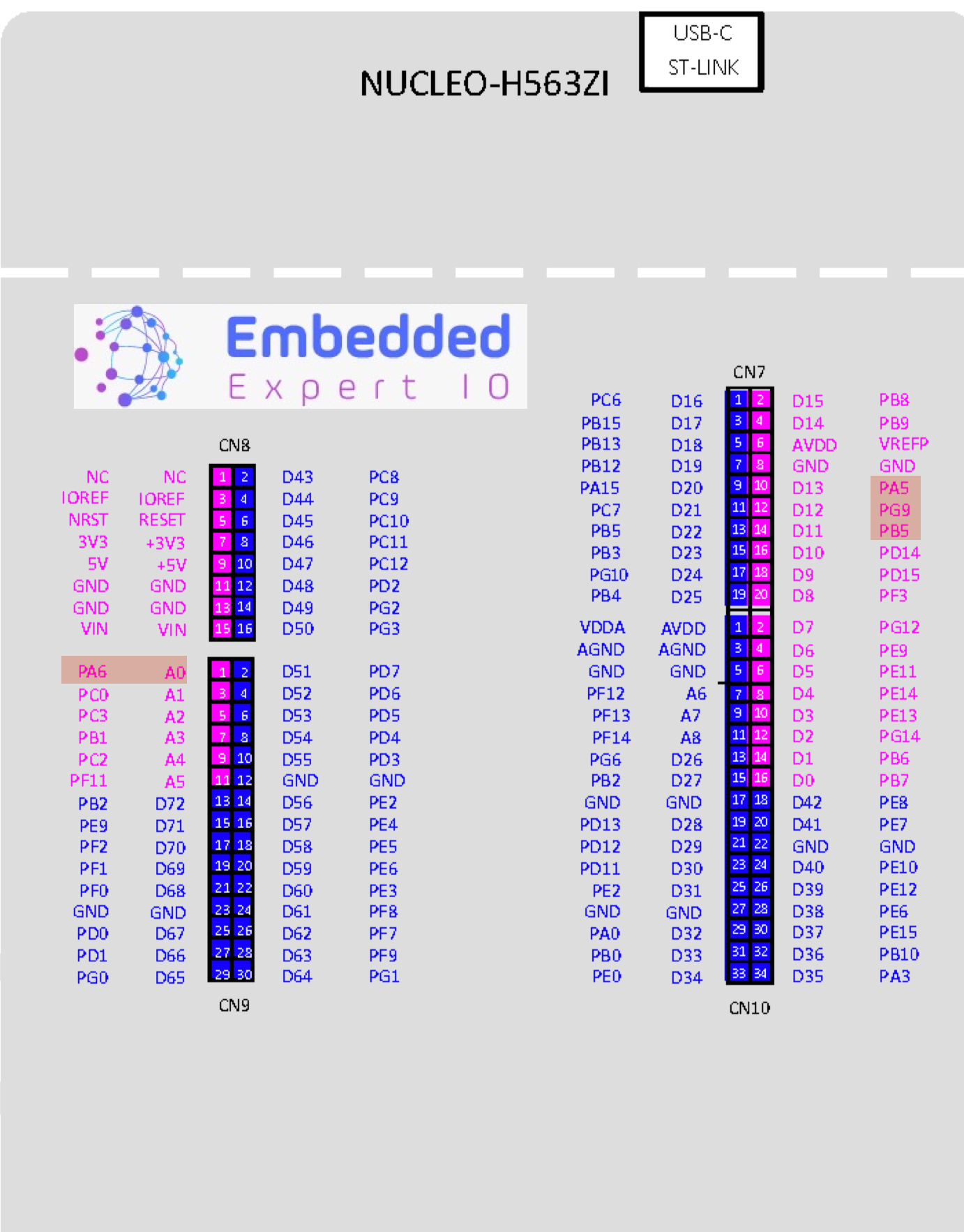 Getting Started With Stm32h5 Arm Cortex M33 Spi In Tx Mode Embeddedexpertio 