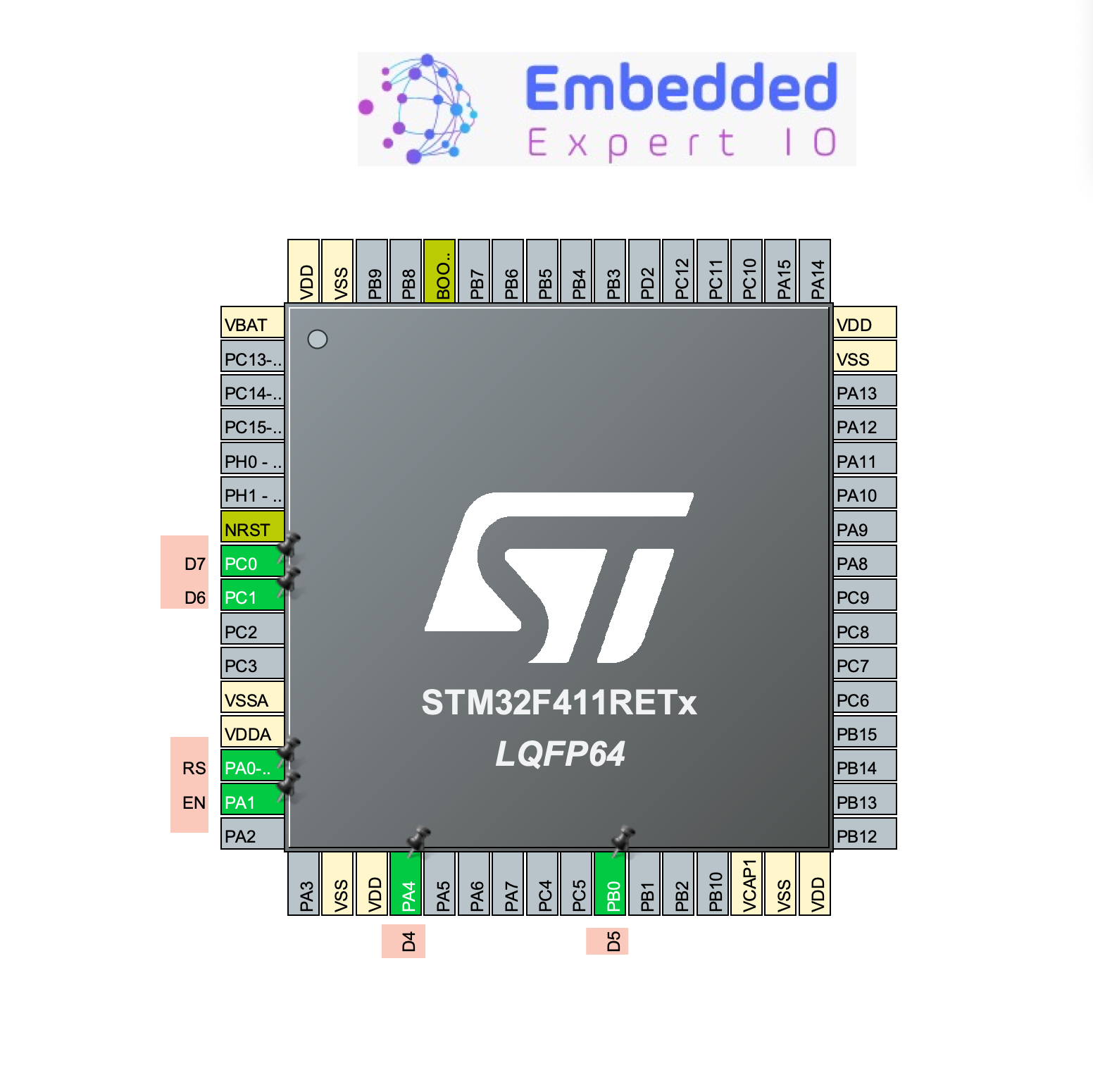 Building a Library for 1602 LCD with STM32F4: Features, Connections, and Initialization (Part 1 ...