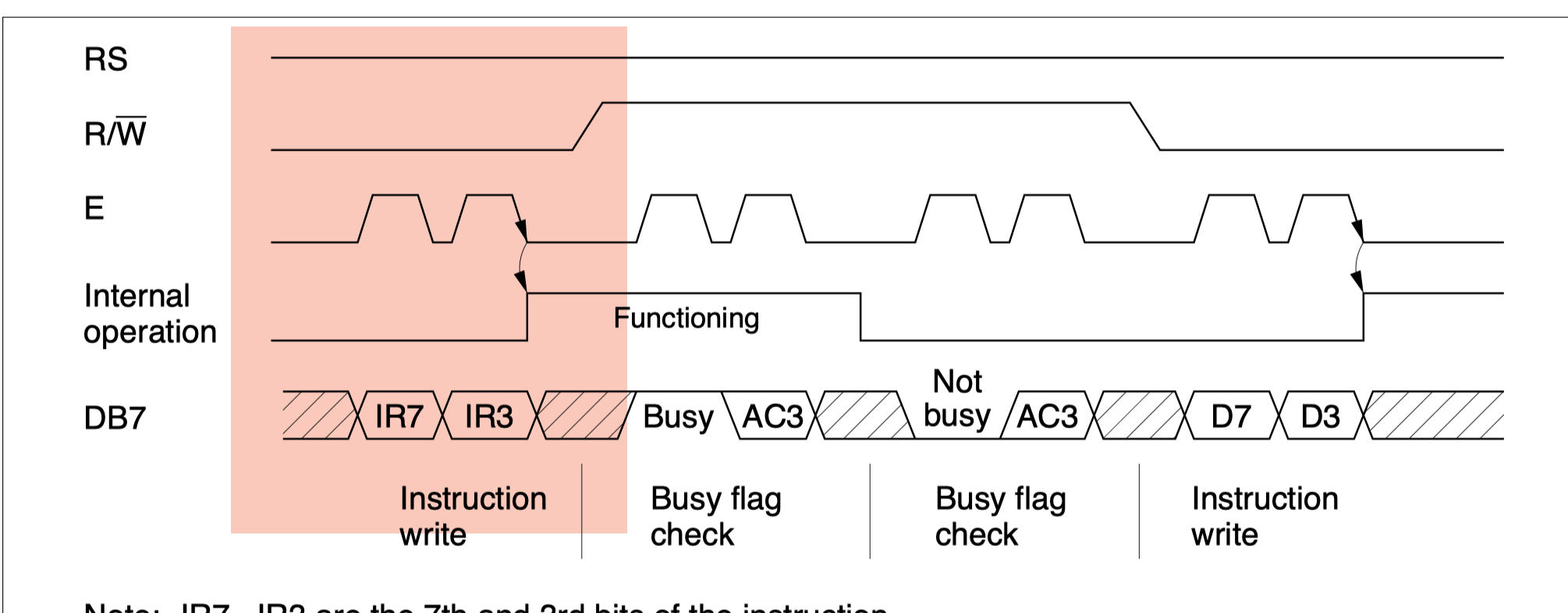 Building a Library for 1602 LCD with STM32F4: Display Initialization and Display Characters ...