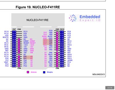 Interfacing the 128×64 ST7920 GLCD with STM32F4 via SPI – Part 1 ...