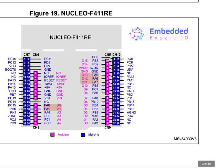 Interfacing the 128×64 ST7920 GLCD with STM32F4 via SPI – Part 1 ...