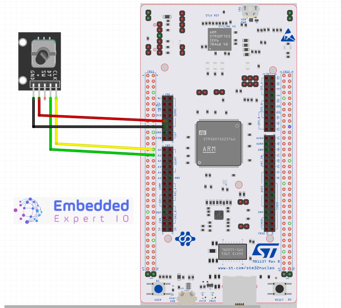Getting Started with STM32H5 ARM Cortex M33: Timer in Encoder Mode ...
