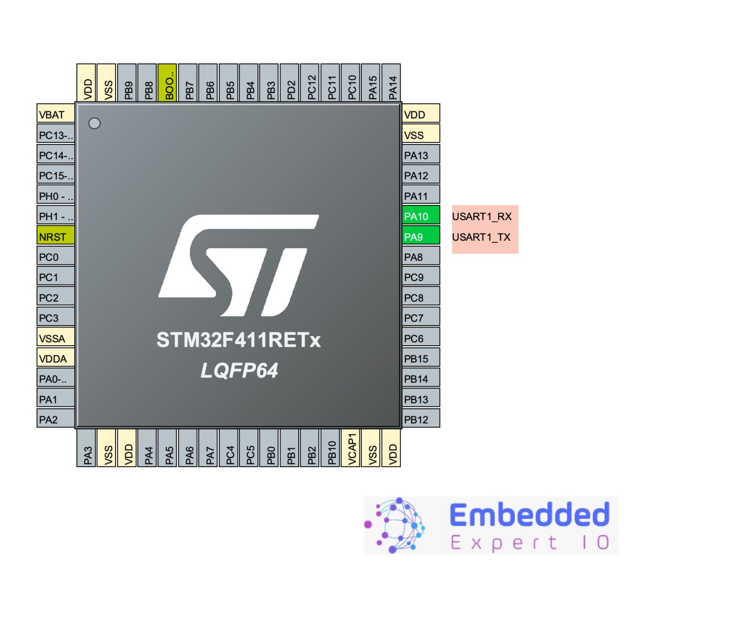 Getting Started with LIN (Local Interconnected Network) Part 1 ...