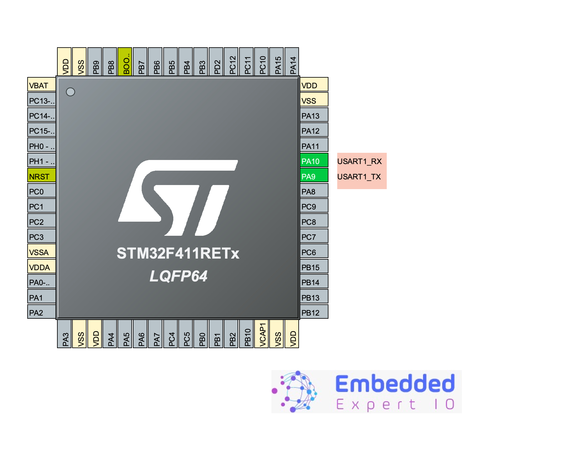 Getting Started with LIN (Local Interconnected Network) Part 1: Introduction – EmbeddedExpertIO