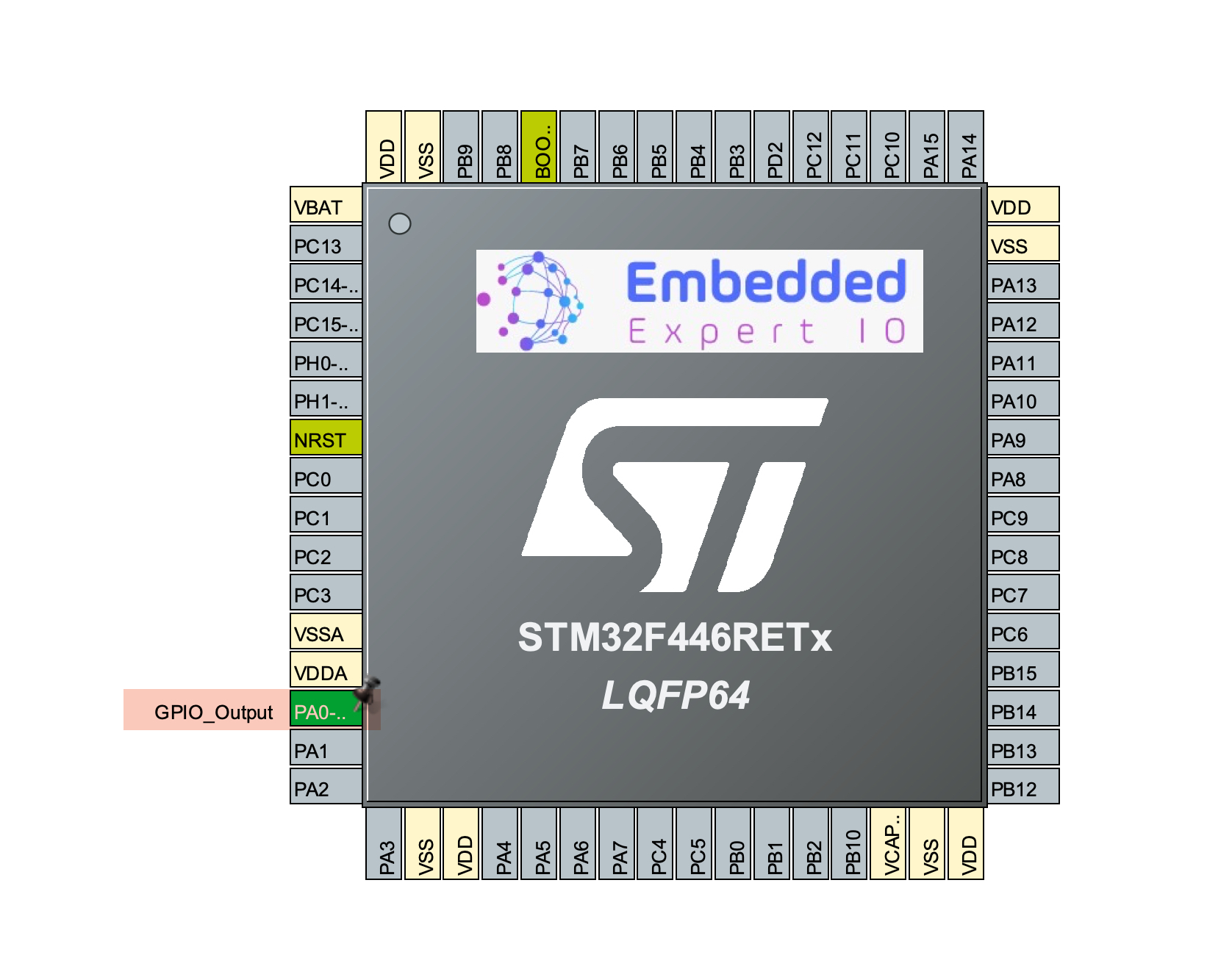 Stm32 Timers Applications Delay In Microseconds Embeddedexpertio