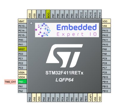 STM32 Timers Applications: PWM Output – EmbeddedExpertIO