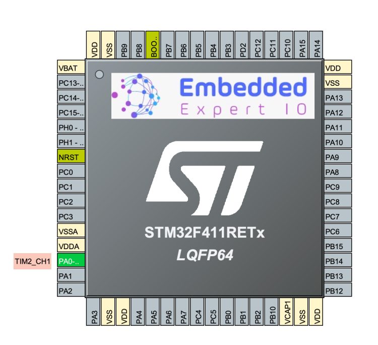 STM32 Timers Applications: PWM Output – EmbeddedExpertIO