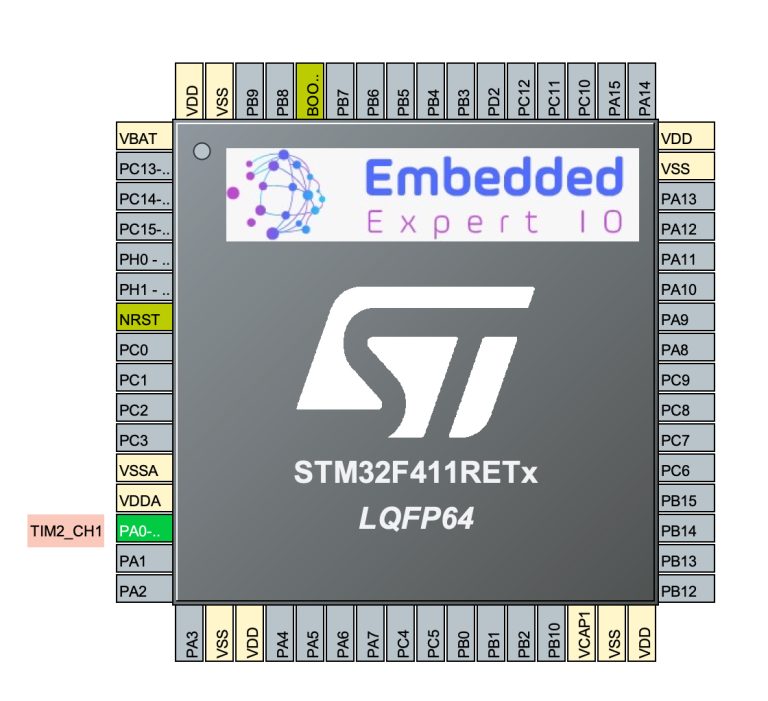 STM32 Timers Applications: PWM Output – EmbeddedExpertIO