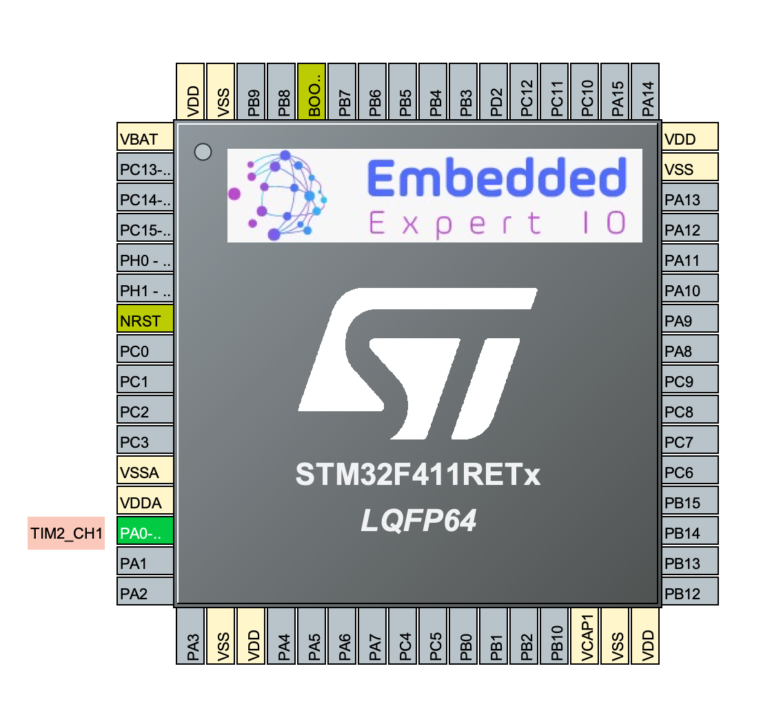 STM32 Timers Applications: PWM Output – EmbeddedExpertIO