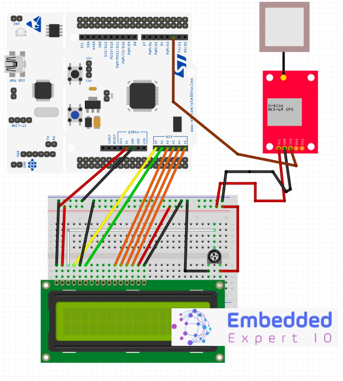 Building Library for NEO-6M GPS Part 1: Introduction and Environment Setup – EmbeddedExpertIO