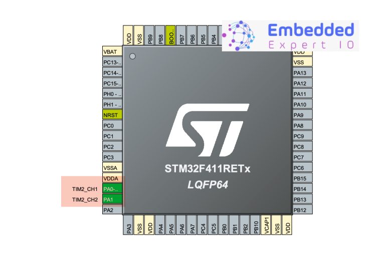 STM32 Timers Applications: Output Compare Mode – EmbeddedExpertIO