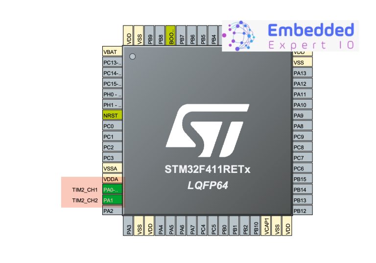 STM32 Timers Applications: Output Compare Mode – EmbeddedExpertIO