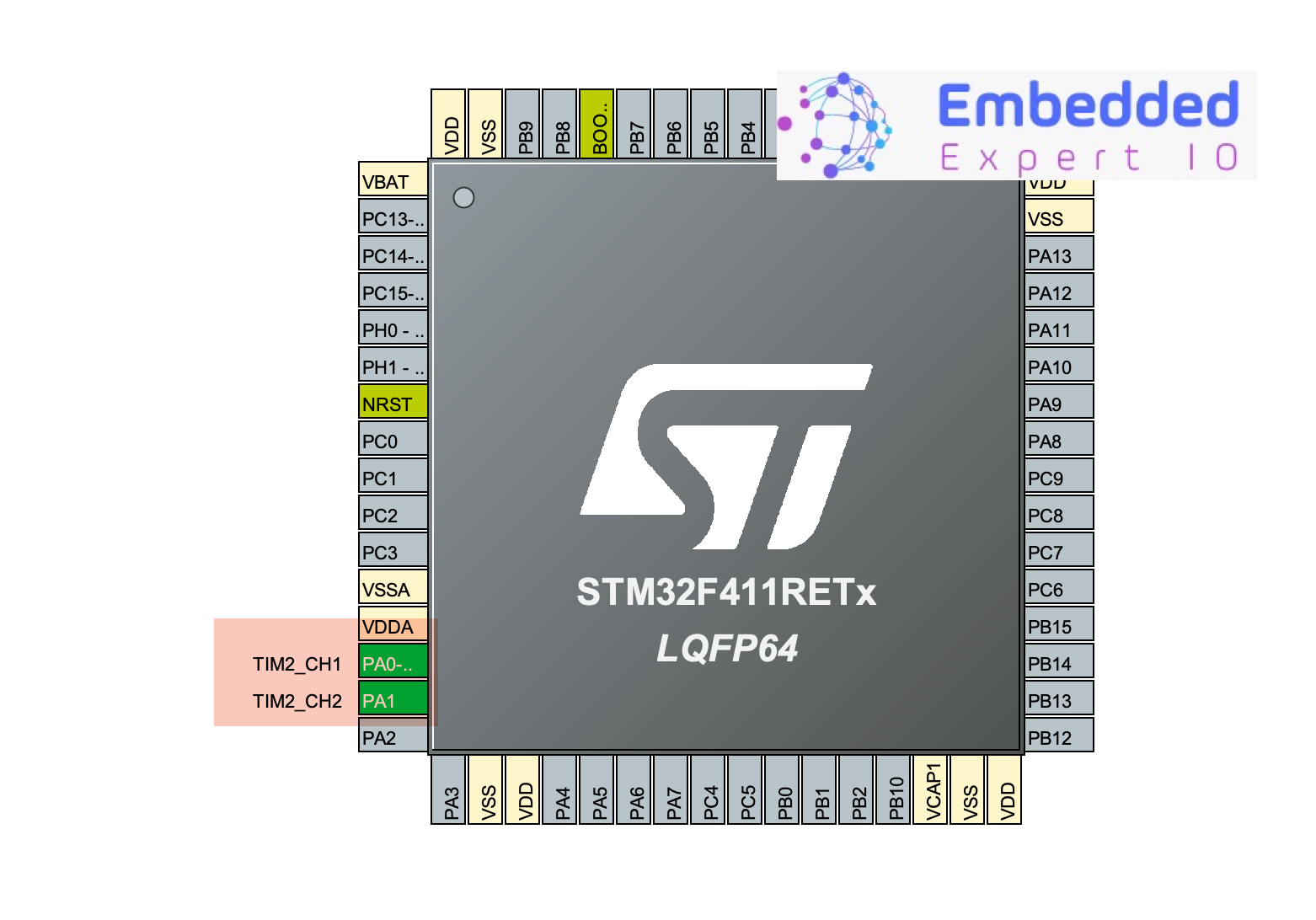 STM32 Timers Applications: Output Compare Mode – EmbeddedExpertIO
