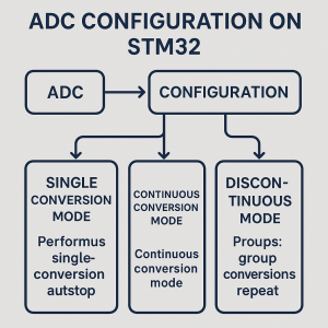 STM32 ADC Application Part 1 : ADC in Polling Mode – EmbeddedExpertIO