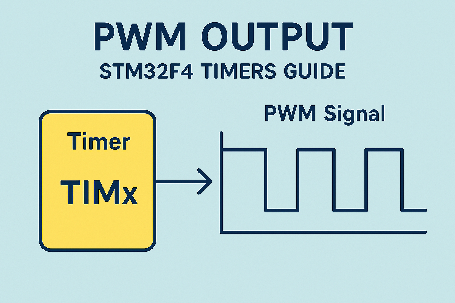 STM32 Timers Applications: PWM Output – EmbeddedExpertIO