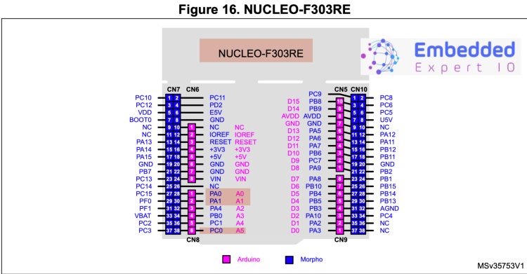 STM32 ADC Application Part 4: Read Multiple Channels Using Interrupt ...