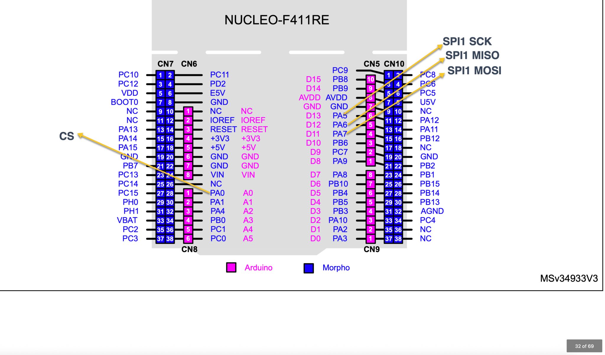 Using Micropython for STM32F411: SPI Transmit – EmbeddedExpertIO