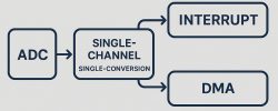 STM32 ADC Application Part 2: Single Conversion using interrupt and DMA – EmbeddedExpertIO