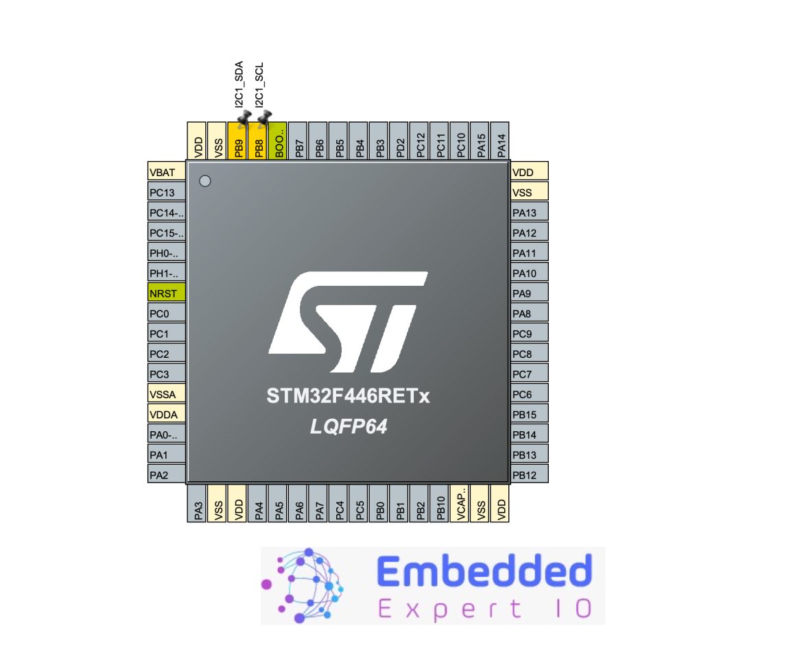 Porting U8G2 Graphics Library to STM32 Part1: Introduction – EmbeddedExpertIO