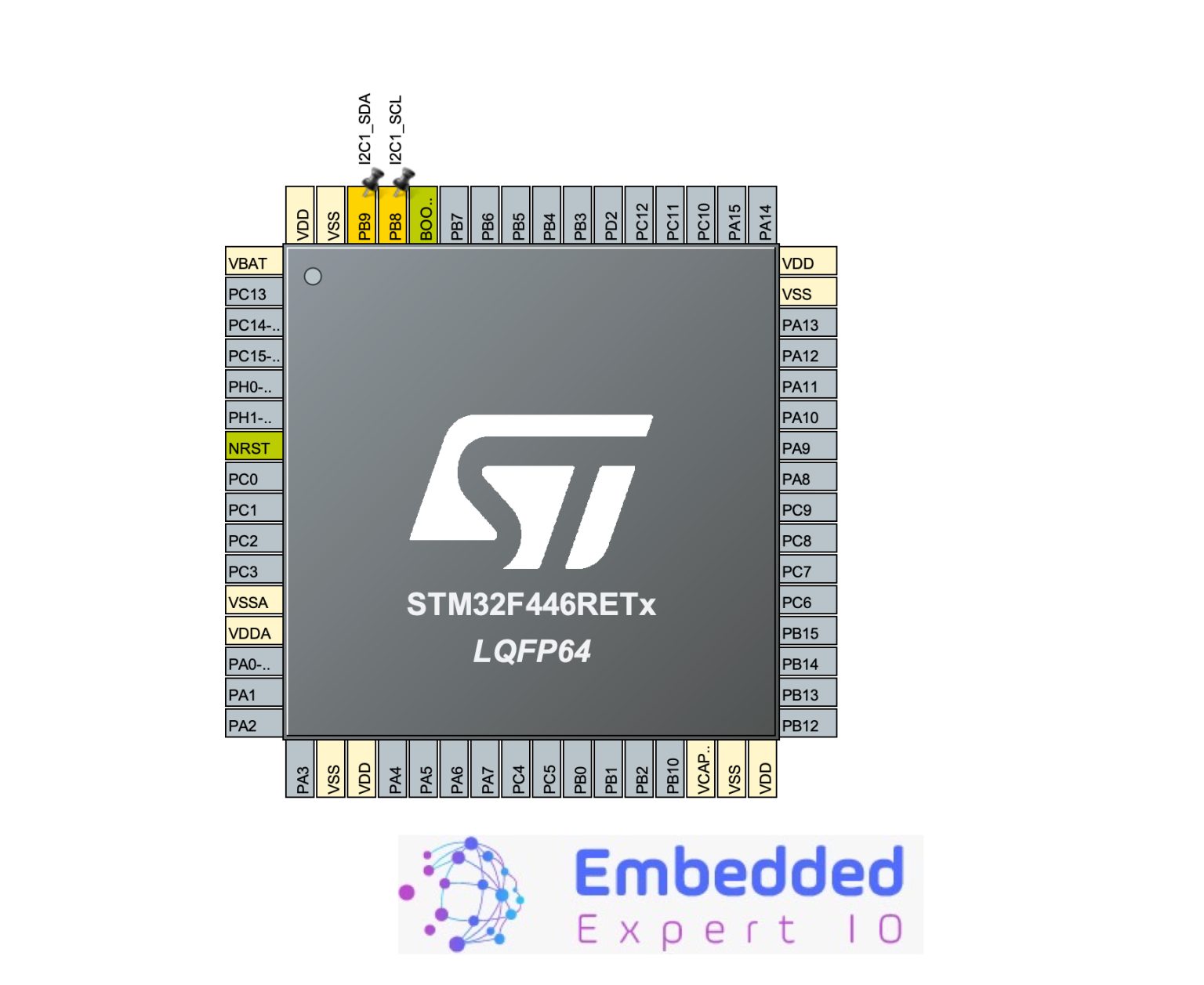 Porting U8G2 Graphics Library to STM32 Part1: Introduction – EmbeddedExpertIO