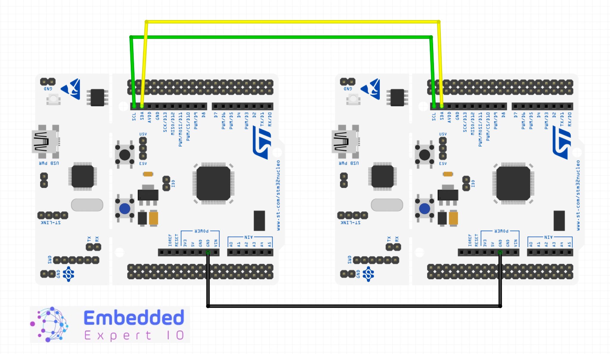 Emulating I2C Sensors Part 1: Introduction and Environment Setup – EmbeddedExpertIO