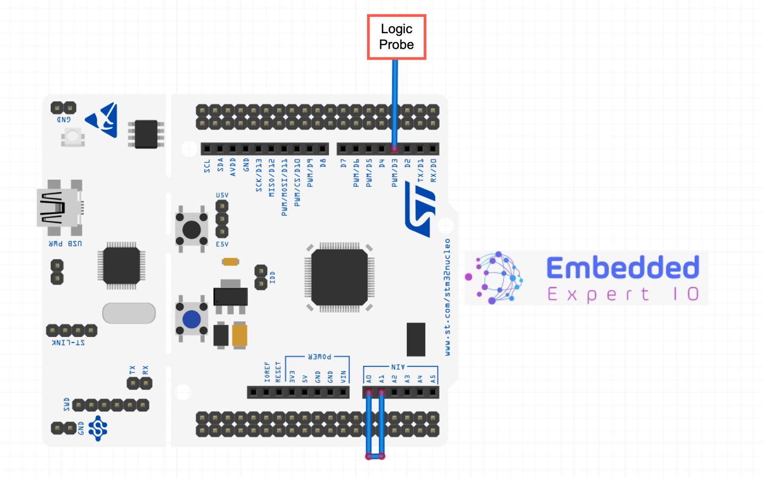 STM32 Timers Applications: External Trigger – EmbeddedExpertIO
