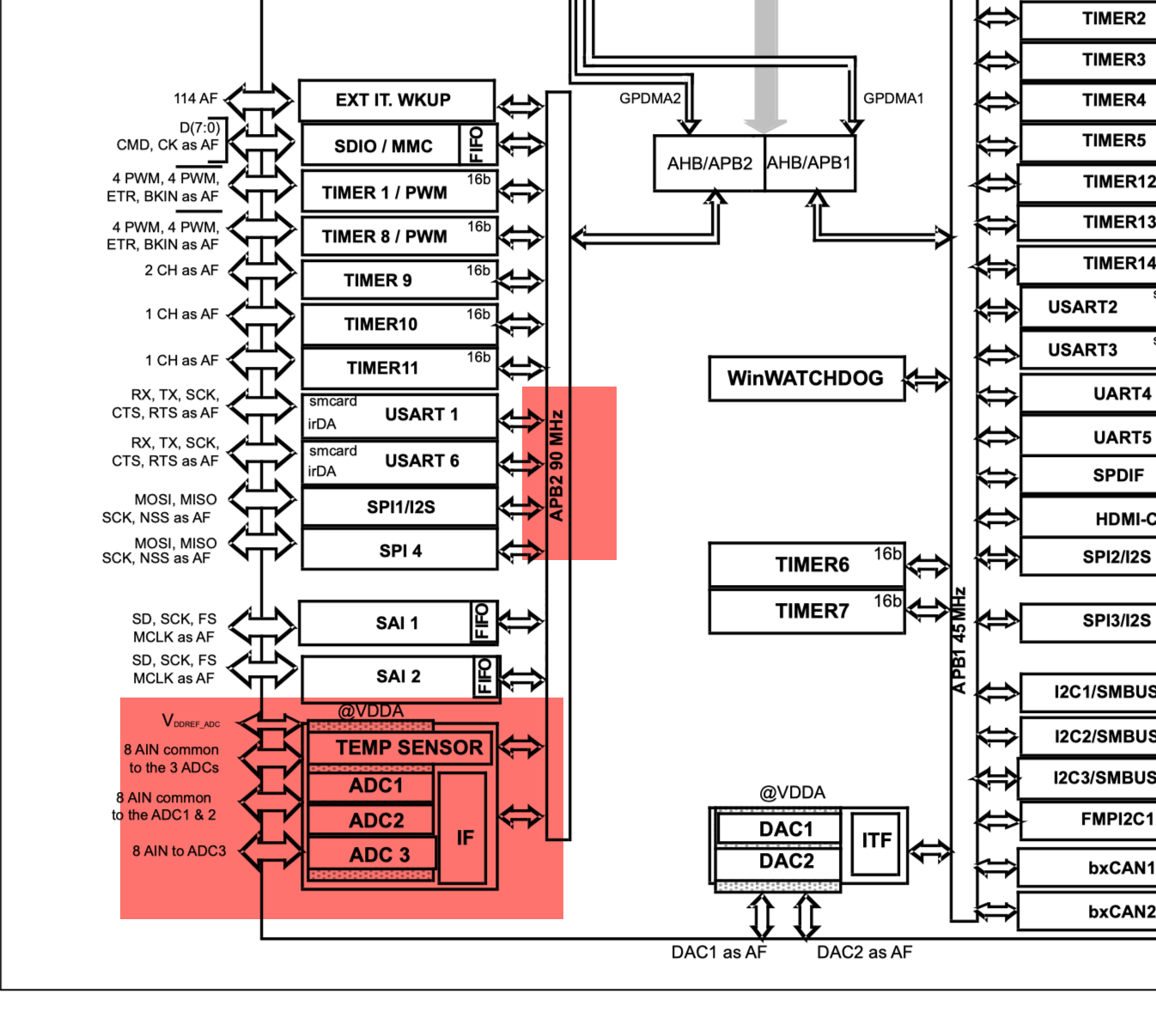 STM32 ADC Application Part 5: Sample Time Calculation – EmbeddedExpertIO