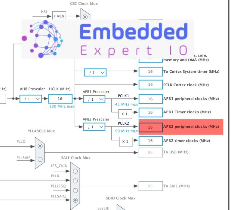 STM32 ADC Application Part 5: Sample Time Calculation – EmbeddedExpertIO