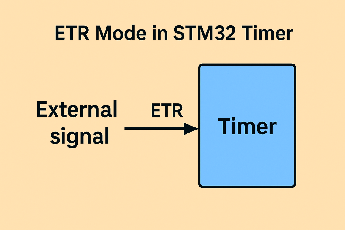 STM32 Timers Applications: External Trigger – EmbeddedExpertIO