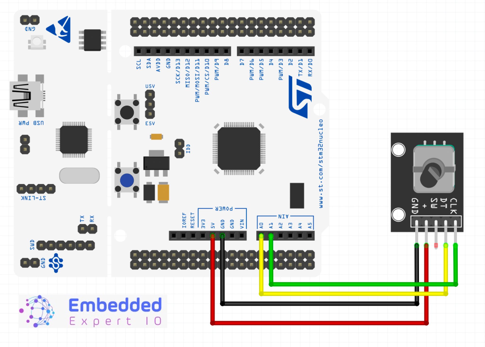 STM32 Timers Applications: Read Quadrature Encoders – EmbeddedExpertIO
