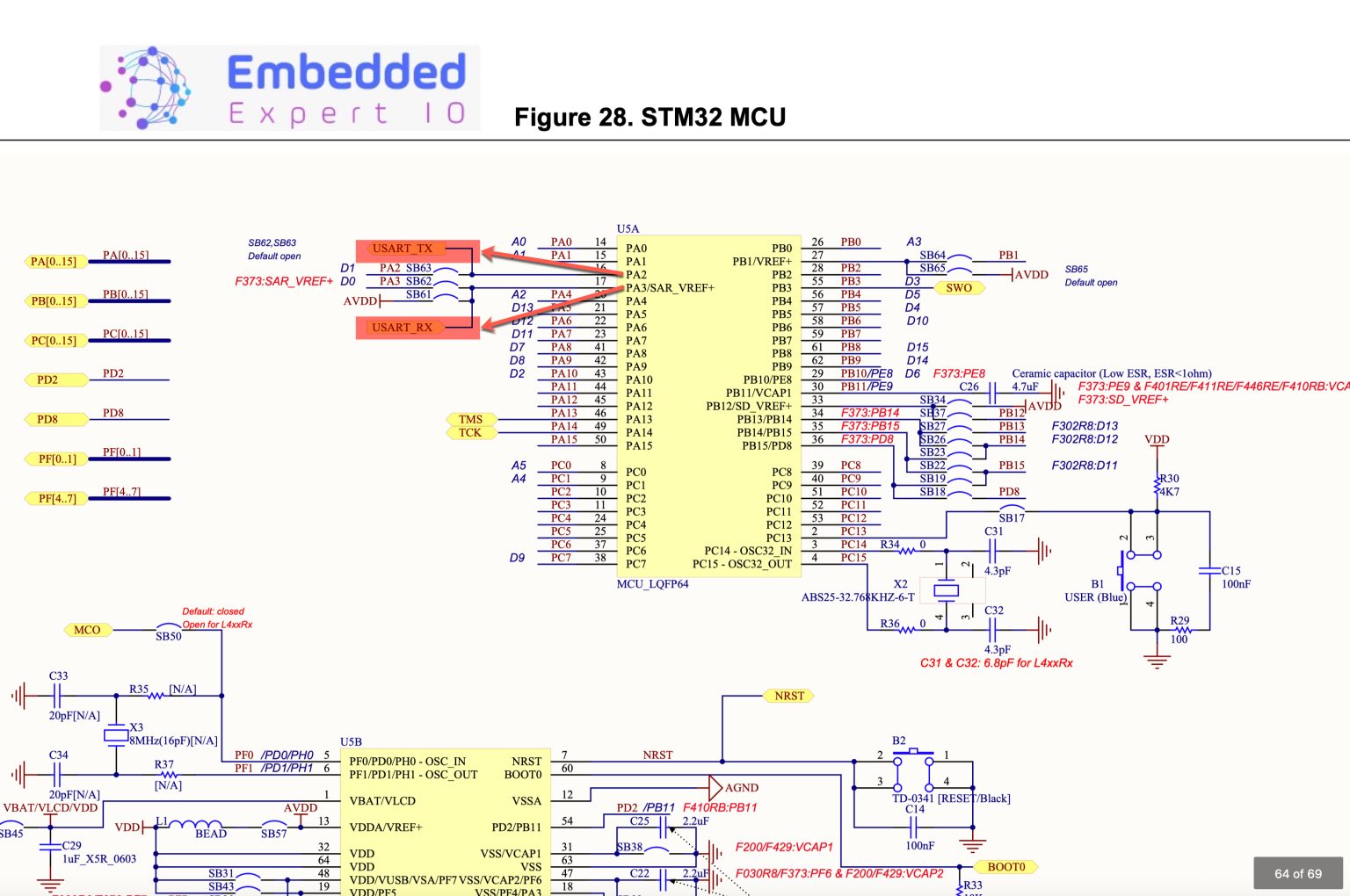 STM32 UART Part 1: Configuration and Sending Data – EmbeddedExpertIO