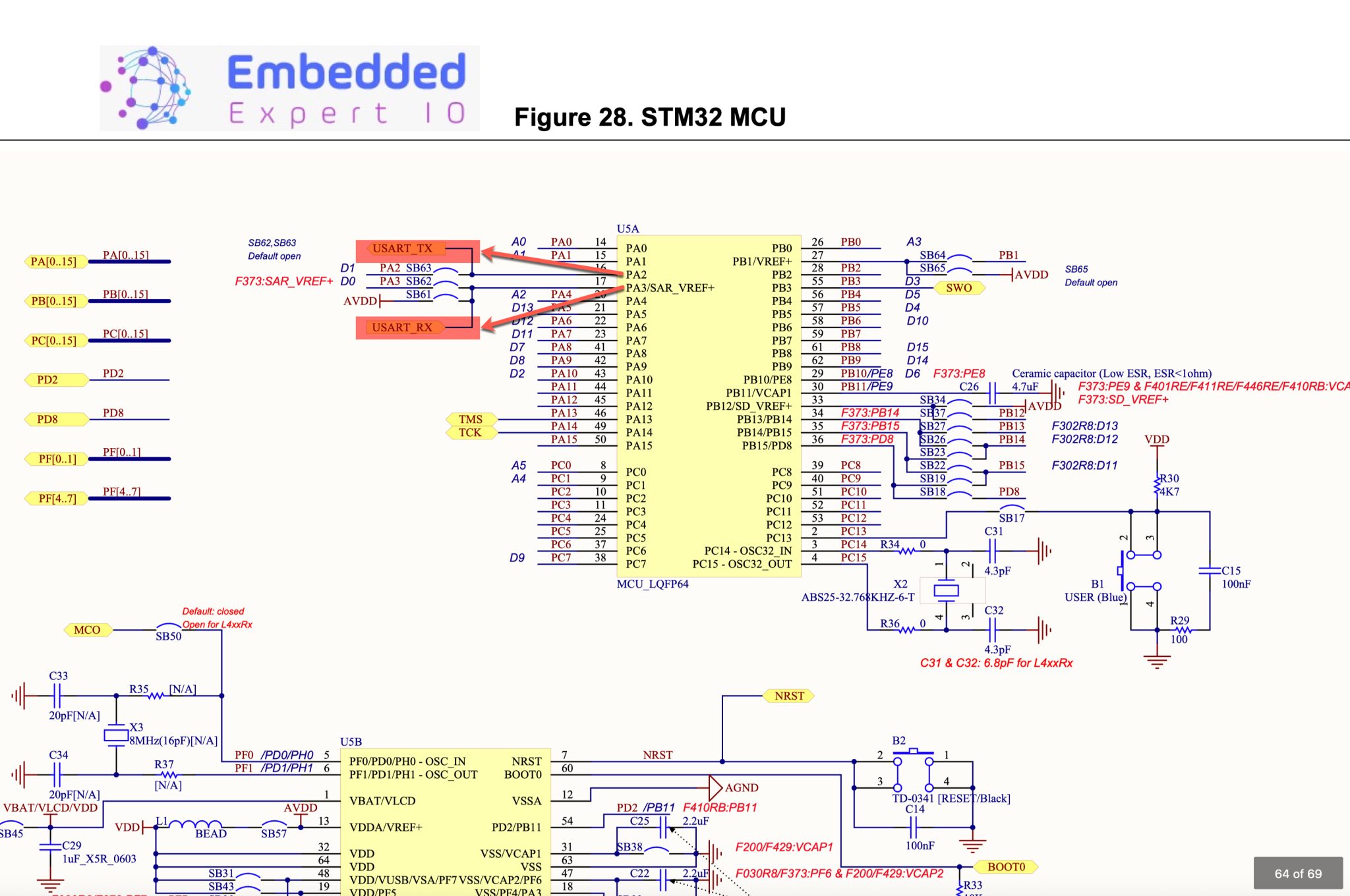 STM32 UART Part 1: Configuration and Sending Data – EmbeddedExpertIO