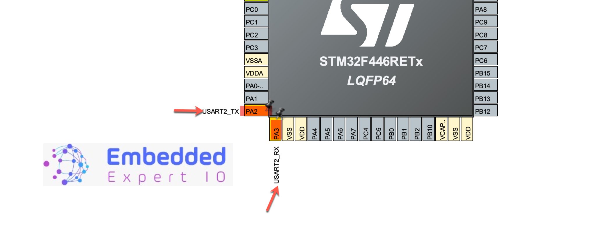 Stm32 Uart Part 1 Configuration And Sending Data Embeddedexpertio
