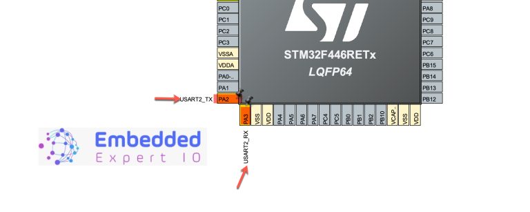 STM32 UART Part 1: Configuration and Sending Data – EmbeddedExpertIO