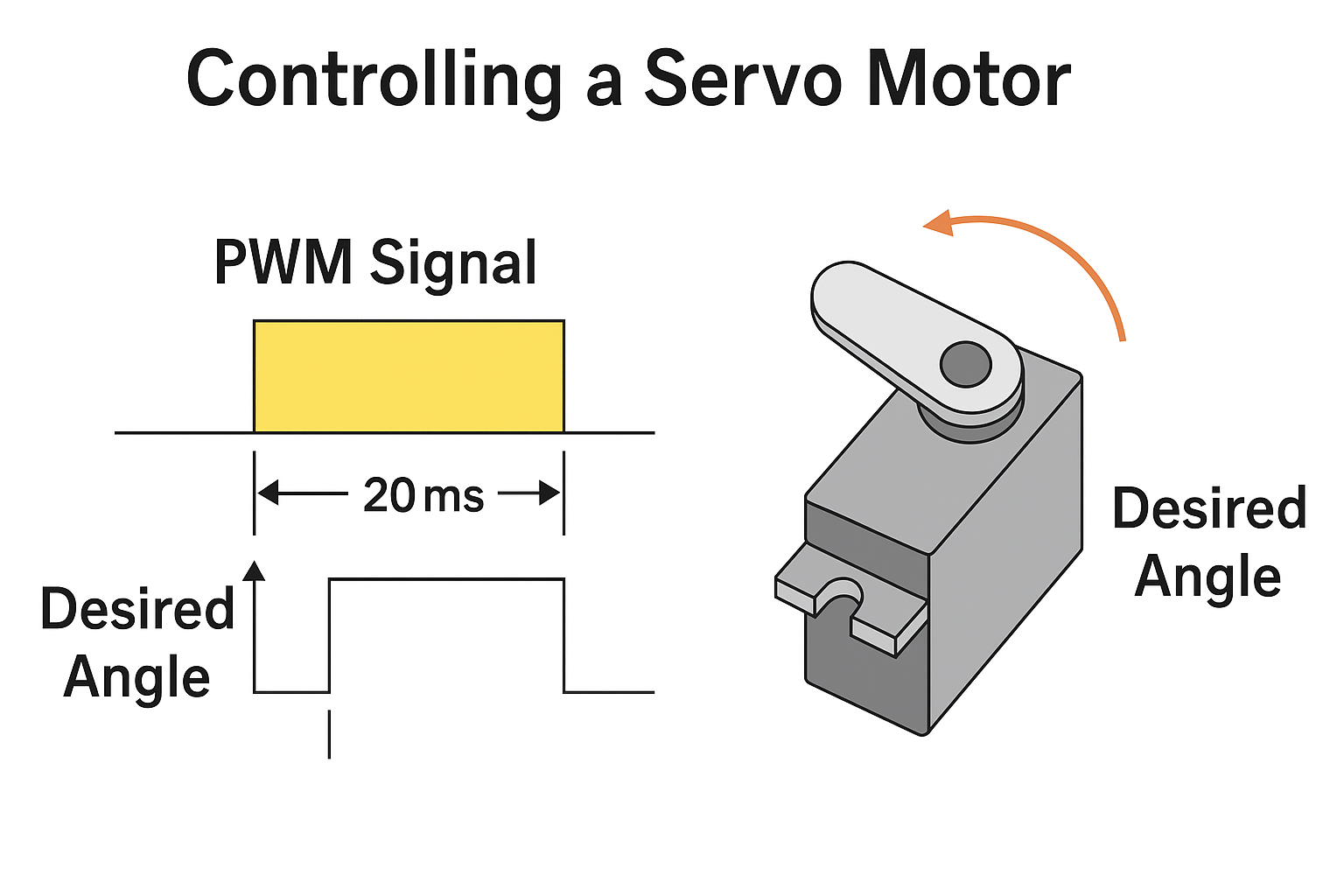 STM32 Timers Applications: Servo Motor Control – EmbeddedExpertIO