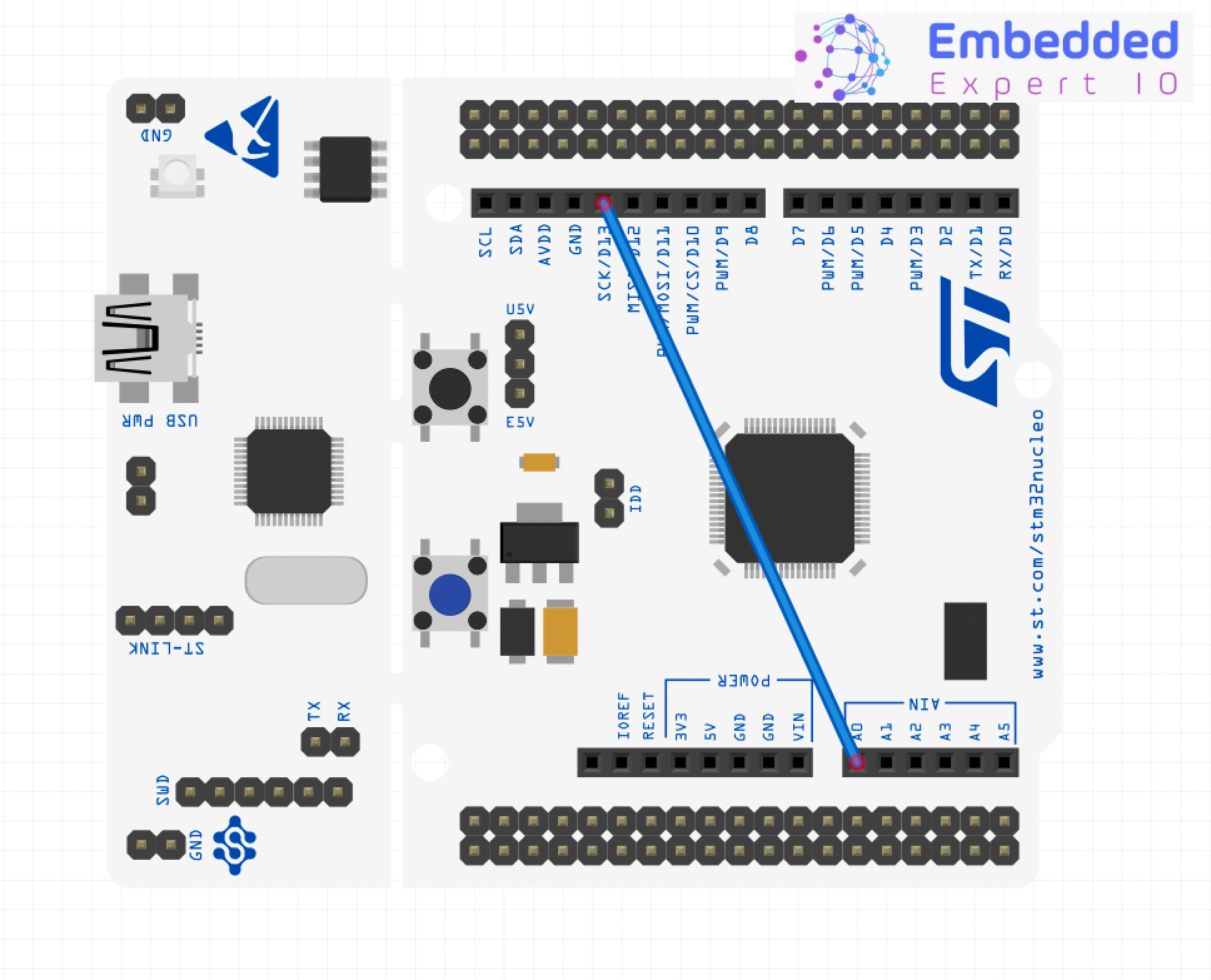 STM32 Timers Applications: PWM Input Mode – EmbeddedExpertIO